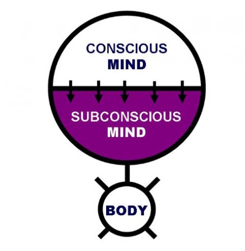 How to use your subconscious mind for success | Adele de Caso